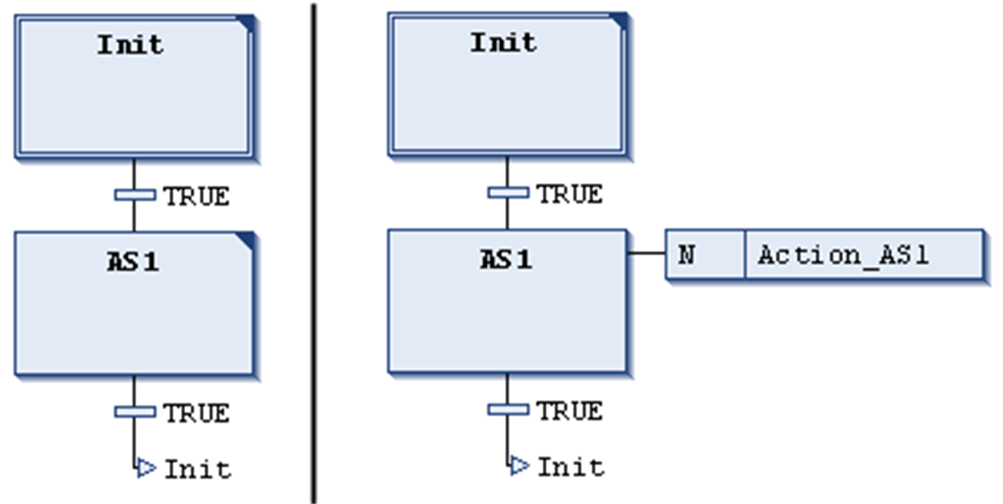 SFC Elements / ToolBox